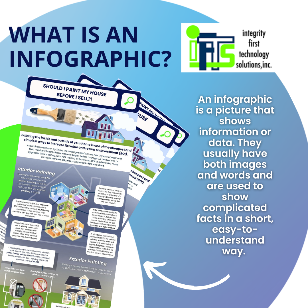 How to Use Infographics for Marketing Your Painting Business – IFTS ...